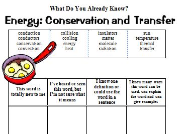 Life, Love, Literacy: New and Updated SCIENCE Vocabulary Products/Ideas