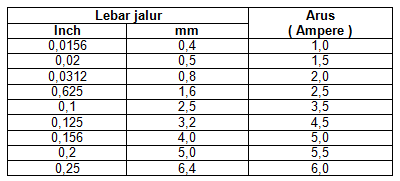 Design PCB menggunakan CADsoft Eagle - Dicky B_Mz