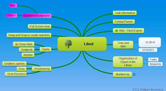 My first impressions of MindMaple