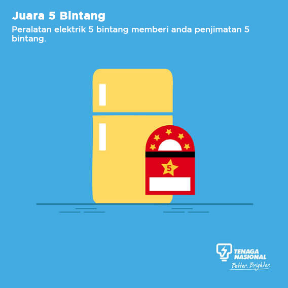 21 Tips Jimat Tenaga dan Elektrik