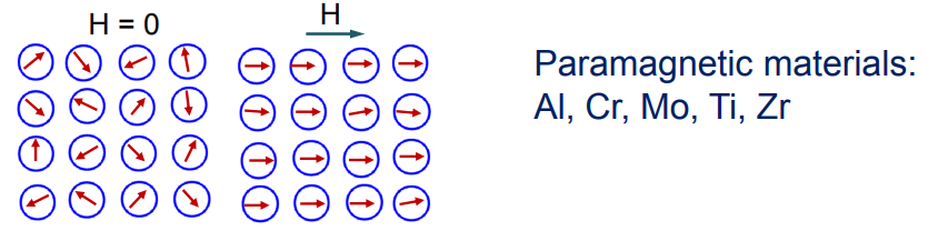 Easy Learning Electrical: Types of Magnetism