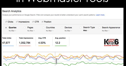 Optimize Your Blog's Meta (Search) Descriptions Using Keyword Research ...