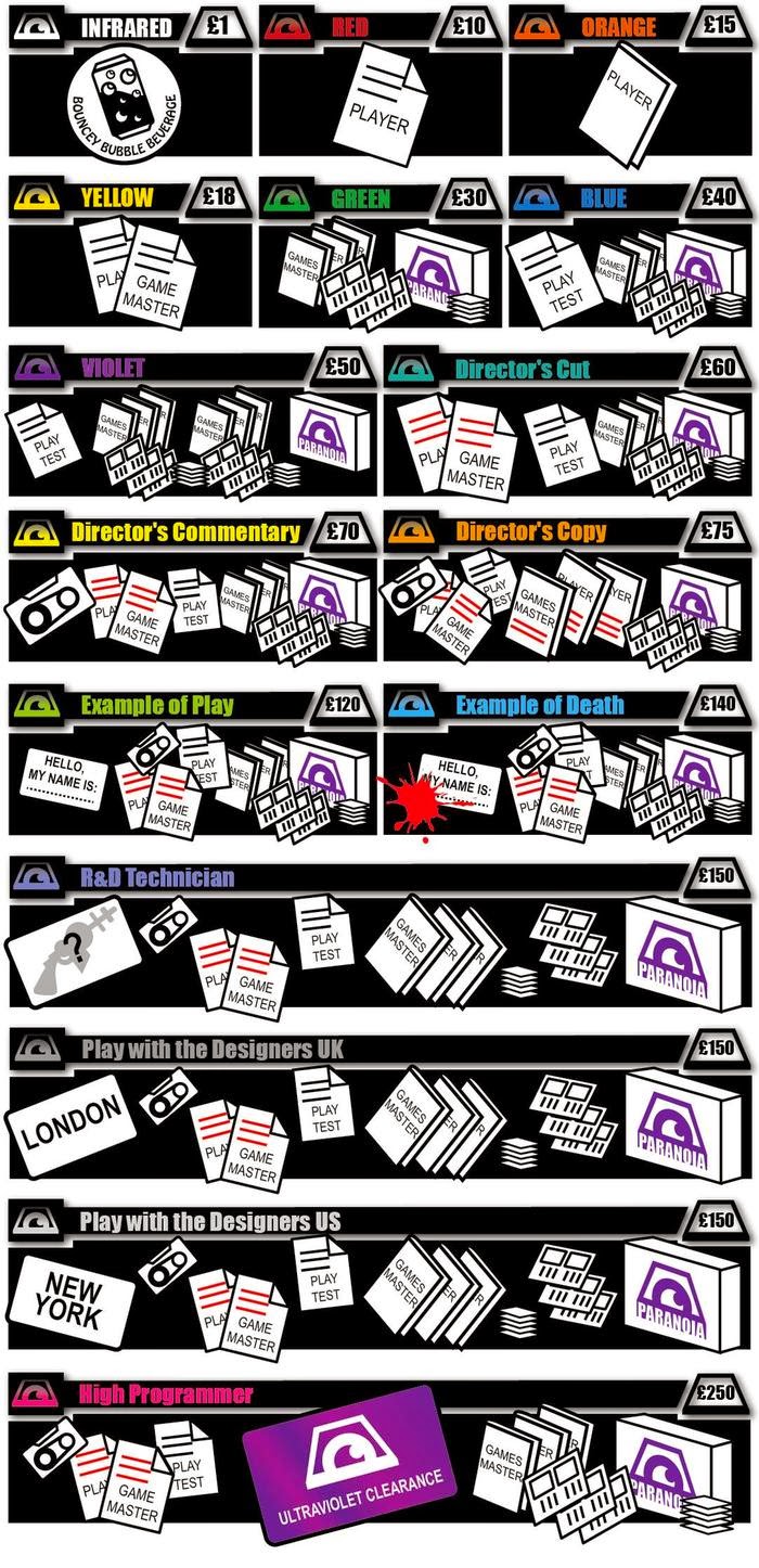 Tabletop Fix: Break! Mongoose Publishing - Paranoia RPG Kickstarter