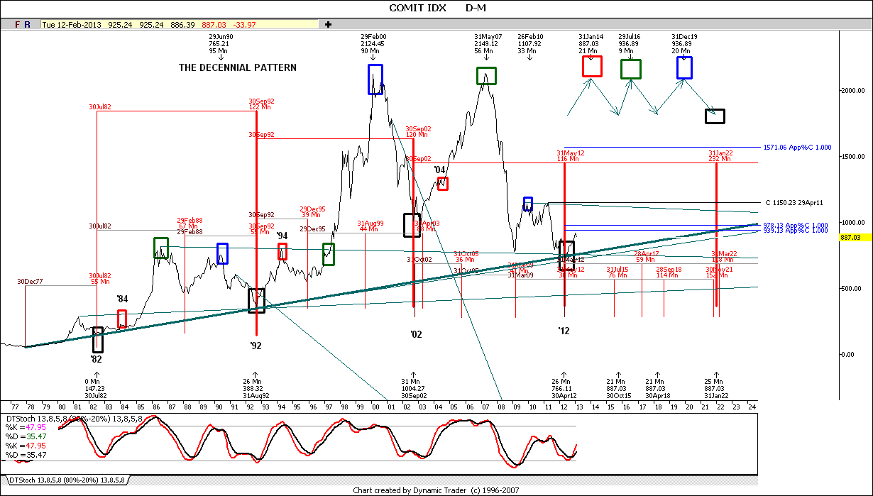 DYNAMIC TRADING ANALYSIS