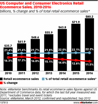 New Consumer Electronics Online Product Reviews