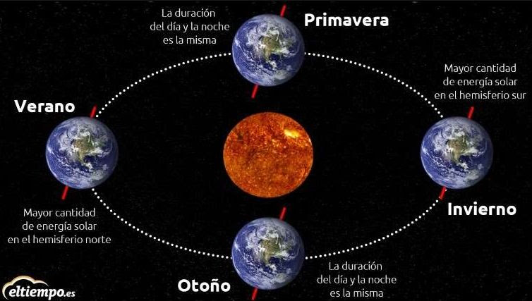 Alcorisa Hoy: ¿Cuándo empieza el verano?