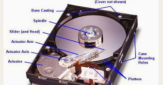 Fungsi dan Prinsip Cara Kerja Hard Disk Drive | Daily Life of Engineering Student