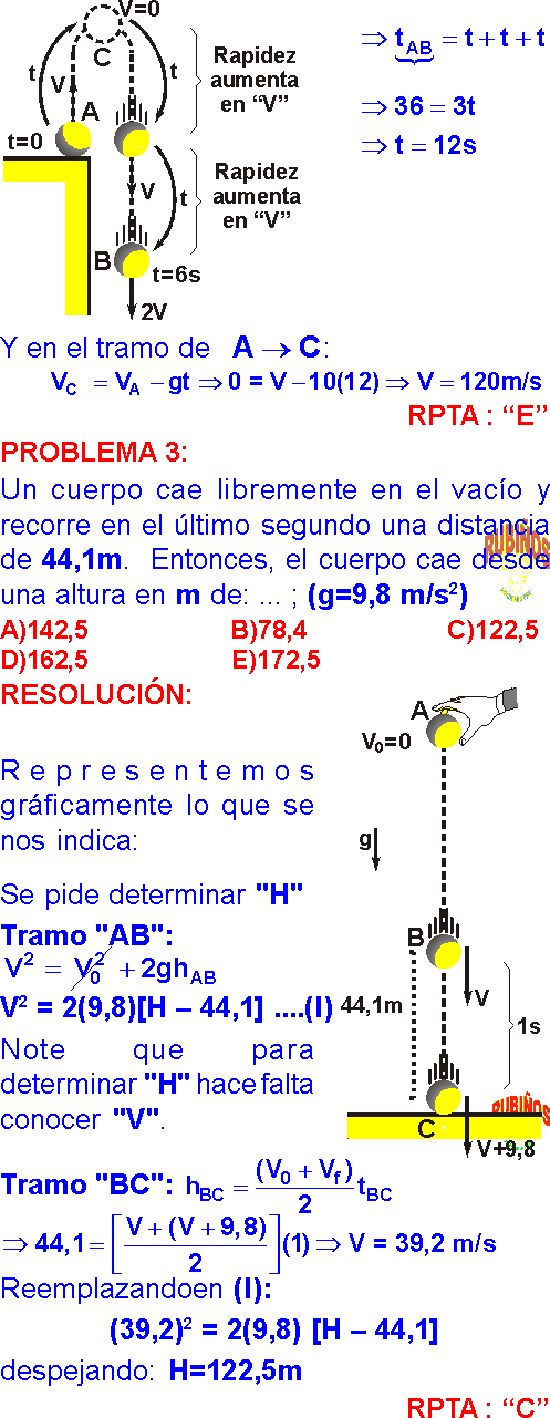 Movimiento Vertical de Caída Libre (MVCL) EJERCICIO RESUELTOS DE NIVEL ...