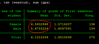 Welcome to CIE491: Statistical Data Analysis using STATA: Data Analysis ...