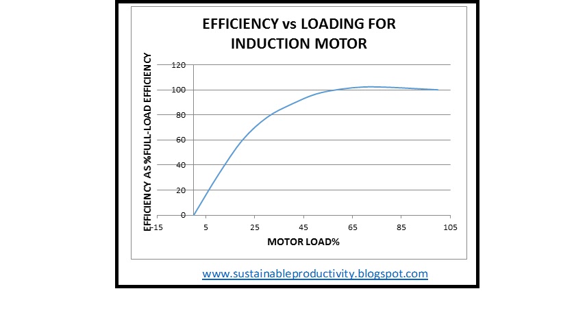SUSTAINABLE PRODUCTIVITY: HOW OVER-SIZED EQUIPMENT CAN BE A DRAIN ON ...