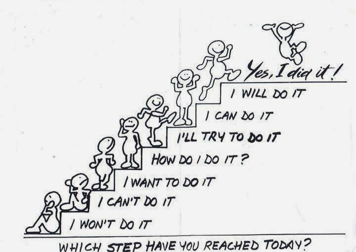 Welcome To iCONTACT CENTRE : Inspirational Article: I CAN DO IT!