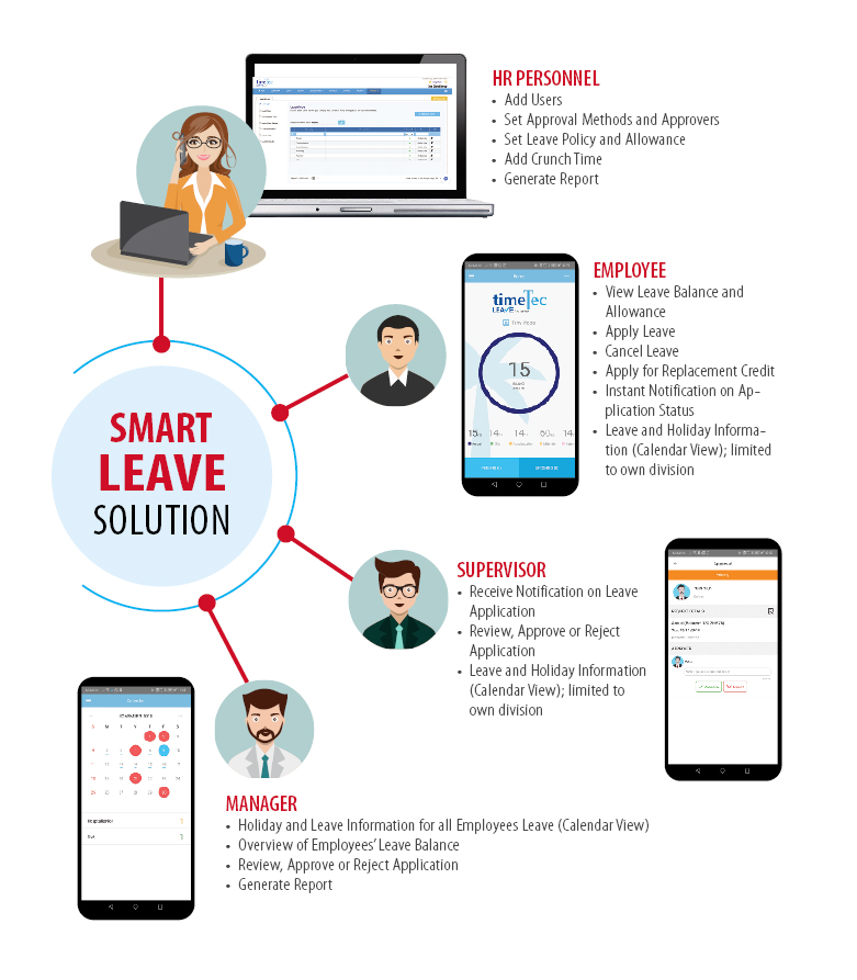 TimeTec Leave: Easy for HR, Easy for Managers, Easy for Employees ...
