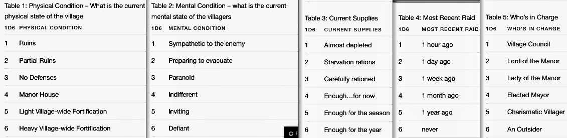 Telecanter's Receding Rules: 5 OSR Table Types