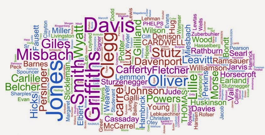 Whispers From Elizabeth: Make A Family Name Cloud