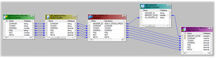 Informatica Mapping to Populate Header Values to Detail Records from a ...