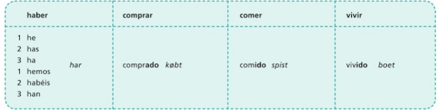 Spansk: Før nutid (perfektum)
