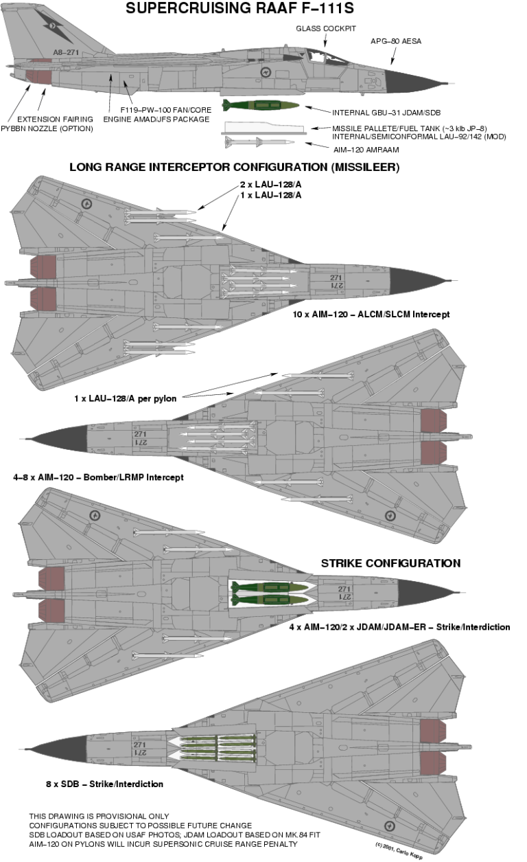 SNAFU!: Blast from the past. Air Power Australia's Super F-111