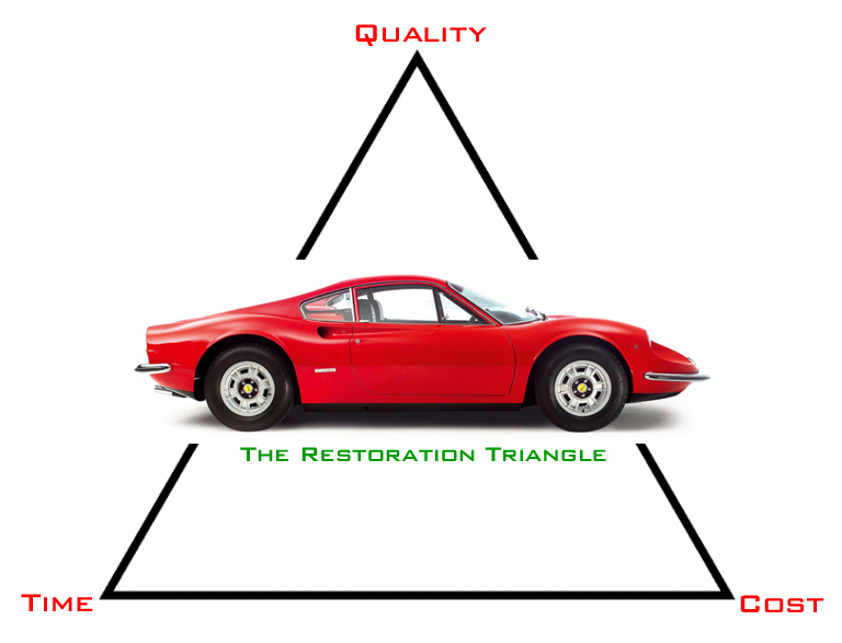 Dino 246 Restoration Blog: June 2012