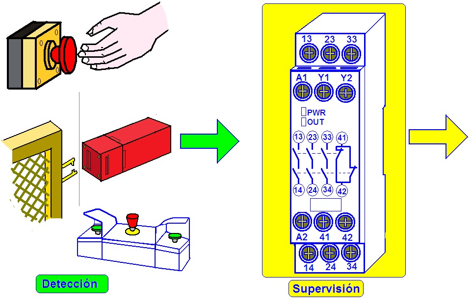 coparoman: Relé de seguridad