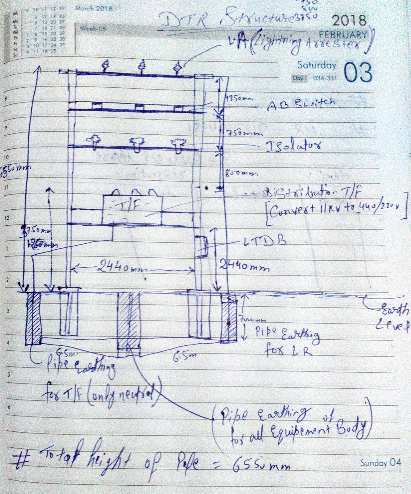 ADVANCE ELECTRICAL KNOWLEDGE | TECHNO HUB