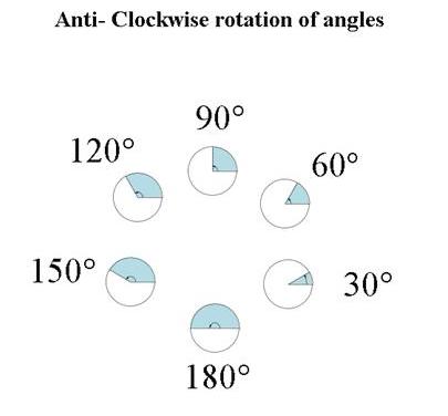 80-325 Math Blogs: 12. Investigating Angles