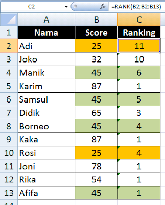 Tips-tips Rumus Excel: Serba Serbi Fungsi RANK