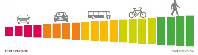 Greencyclopedia™: Sustainable Travel: Easy Tips to Minimize Your Eco ...