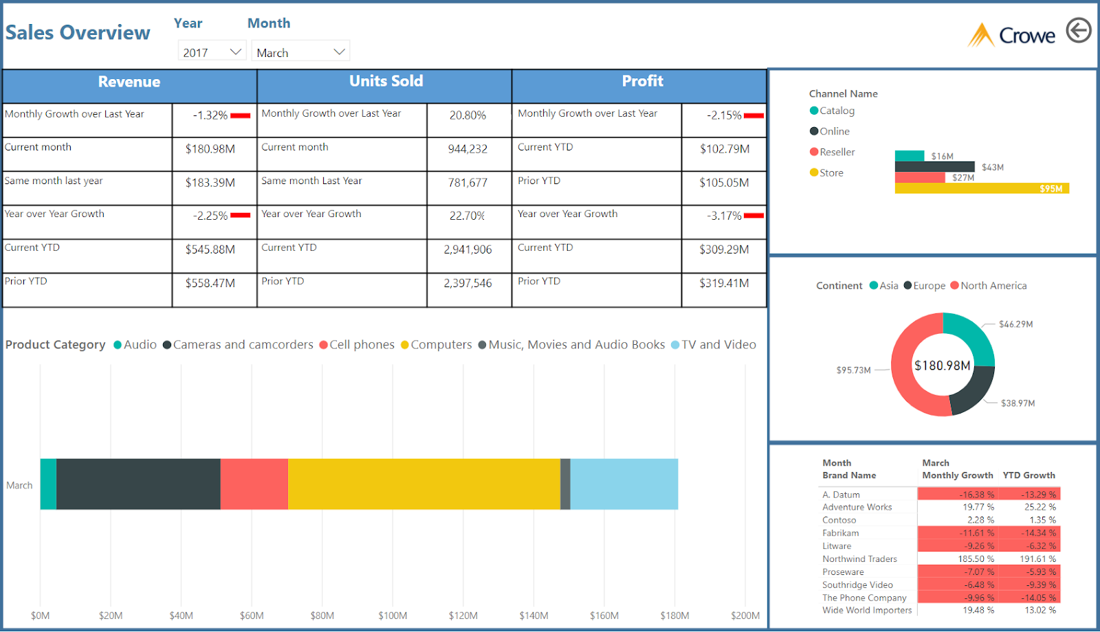An easy way to create backgrounds for Power BI