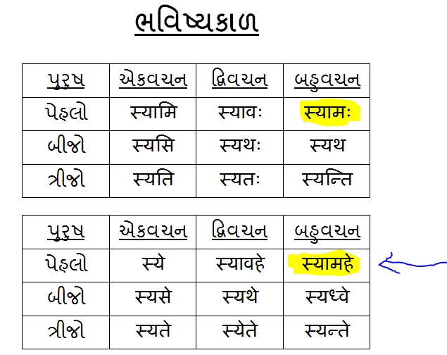 Sanskrit Vyakaran ....: Sanskrit Vyakrann for 10th