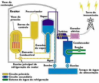 Tecnologia em Mineração: Funcionamento de um reator nuclear