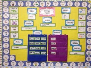 Sample's Superstars: Weekly Focus Board- Check it out!