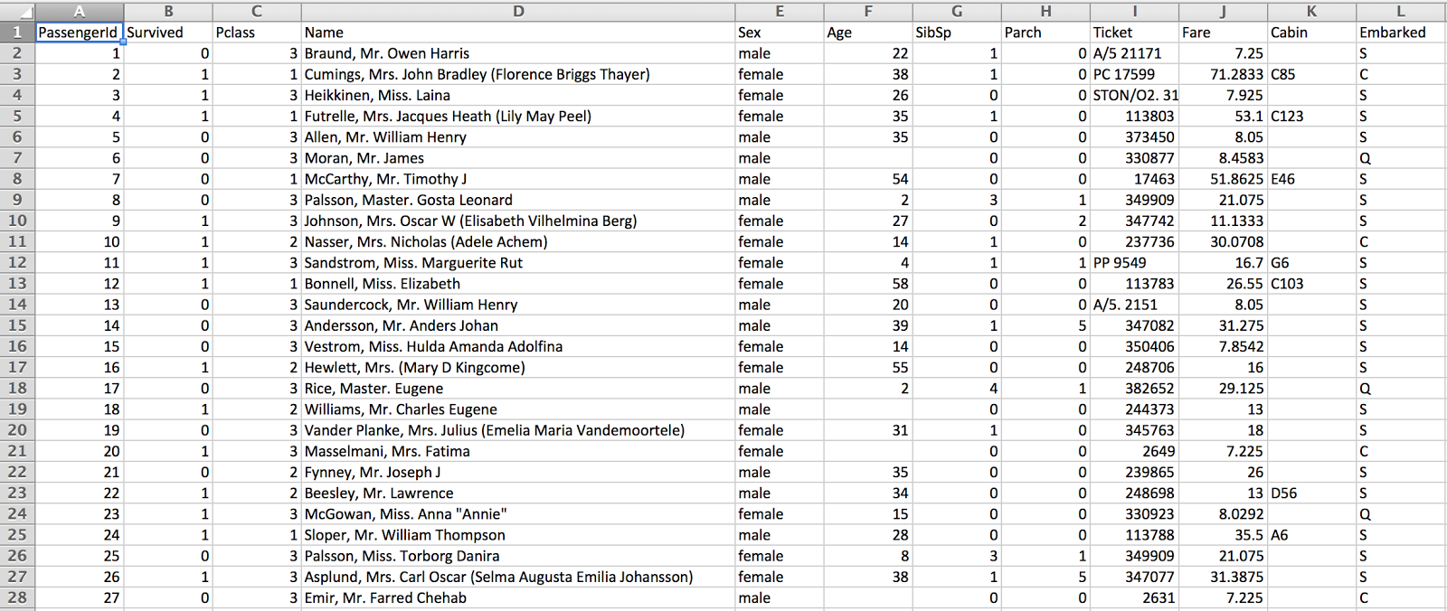 The Fake Geek's blog: First touch in data science (Titanic project on ...