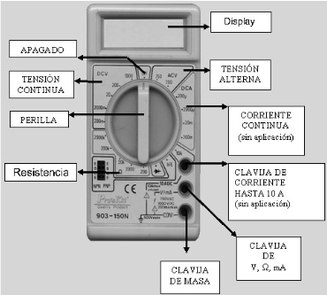SERVICIO NACIONAL DE APRENDIZAJE (SENA): -EL MULTIMETRO