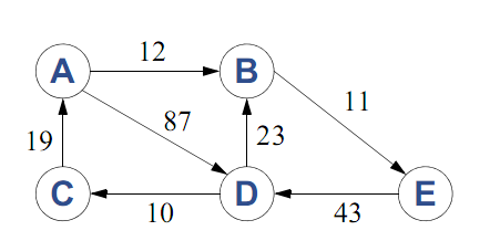 GRAFOS: *********GRAFOS********