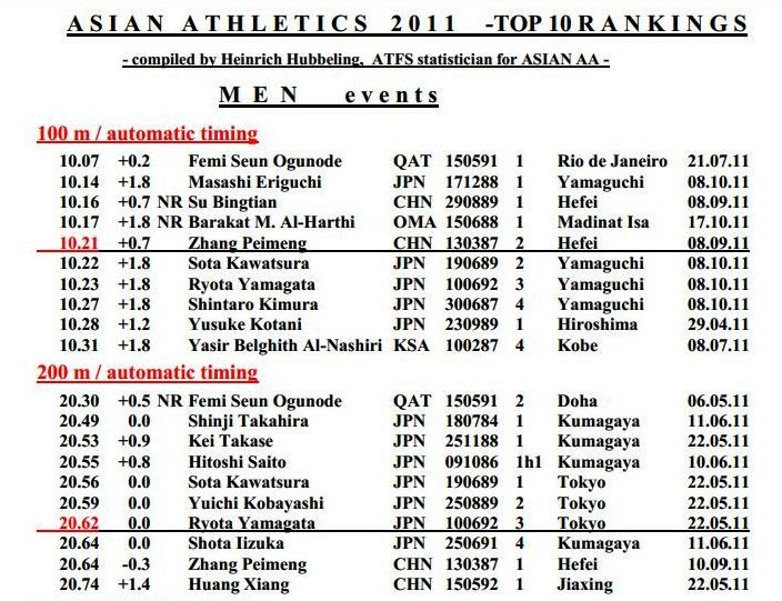 AdrianSprints.com: ASIAN Athletics Ranking 2011 - Free Download