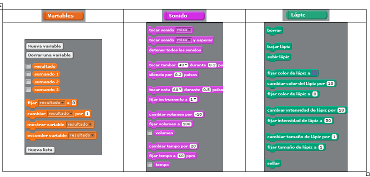 diciembre 2015 ~ MUNDO TIC