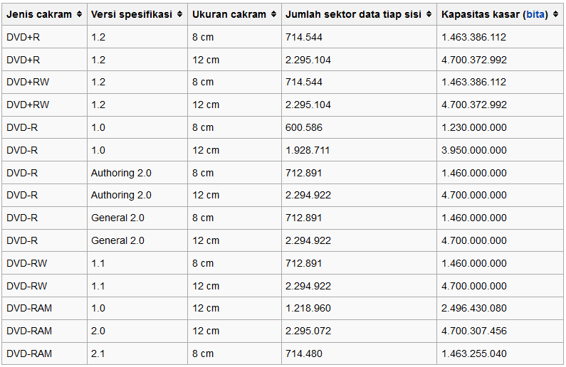 FUNGSI PERANGKAT PENYIMPAN DAN PENYEDIA DATA | WELCOME TO MY BLOG :)