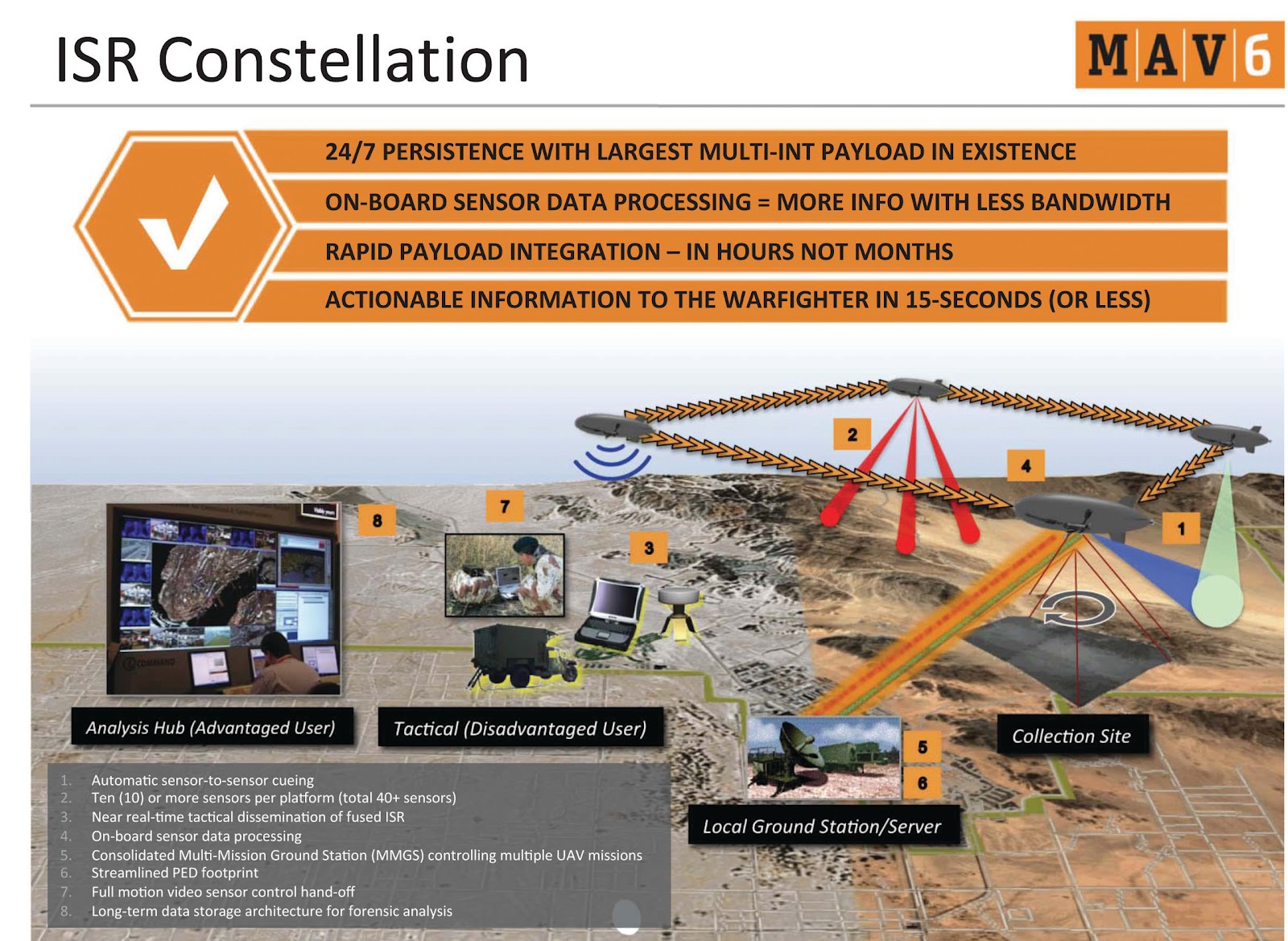 USAF has decided to terminate the Blue Devil II Airship (BD2) project ...