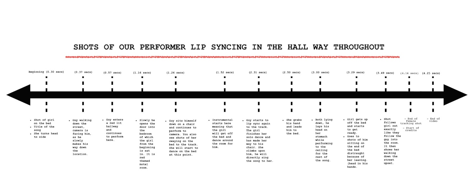 A-Level Media Studies: Timeline For Our Music Video So Far