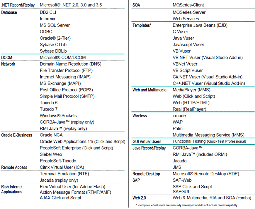 Monitoring and More: HP BPM Protocol Support