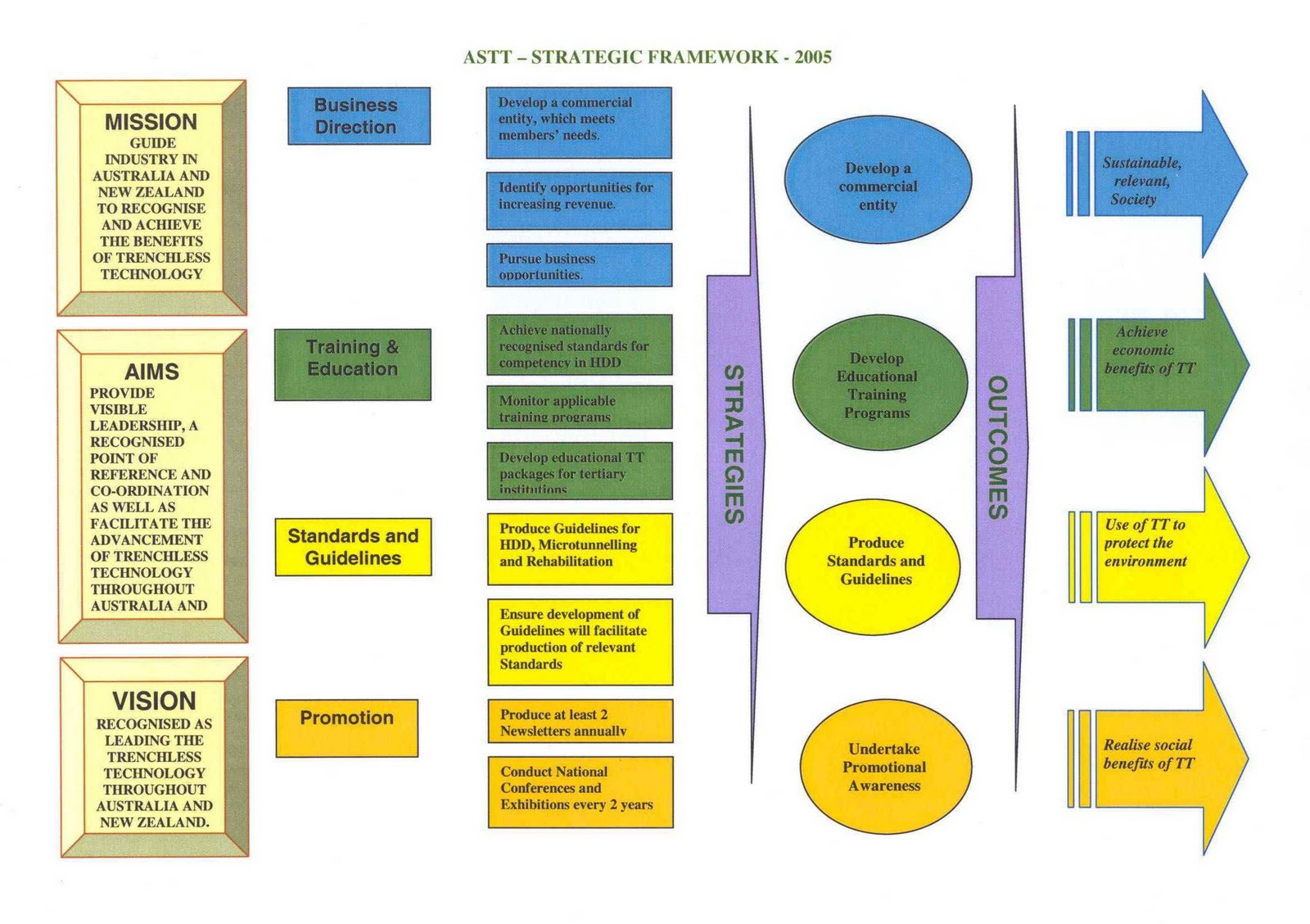 Guidelines for Determining the Key Results Areas - Life Is Beautiful