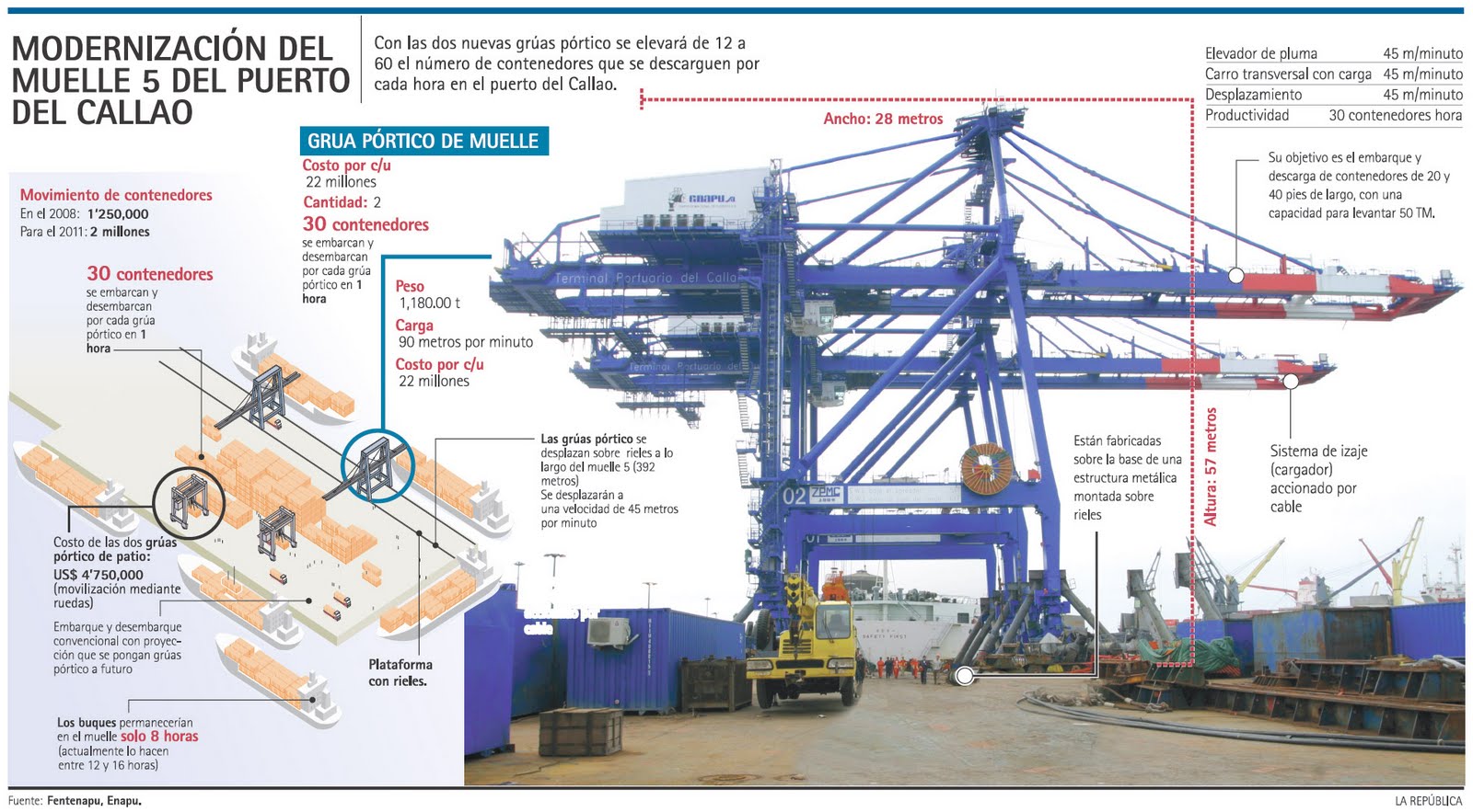 GEOMUNDO: EL CALLAO CAMINO A CONVERTIRSE EN PUERTO HUB