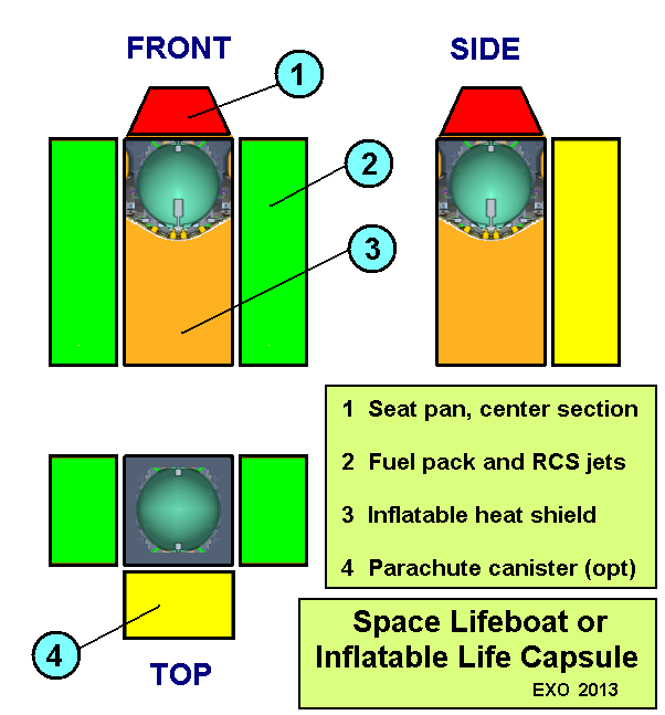 Exo Cruiser: Inflatable Life Capsule - "Space Lifeboat"