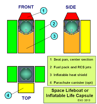 Exo Cruiser: Inflatable Life Capsule - "Space Lifeboat"