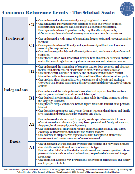 Explorer: CEFR : Common European Framework of Reference