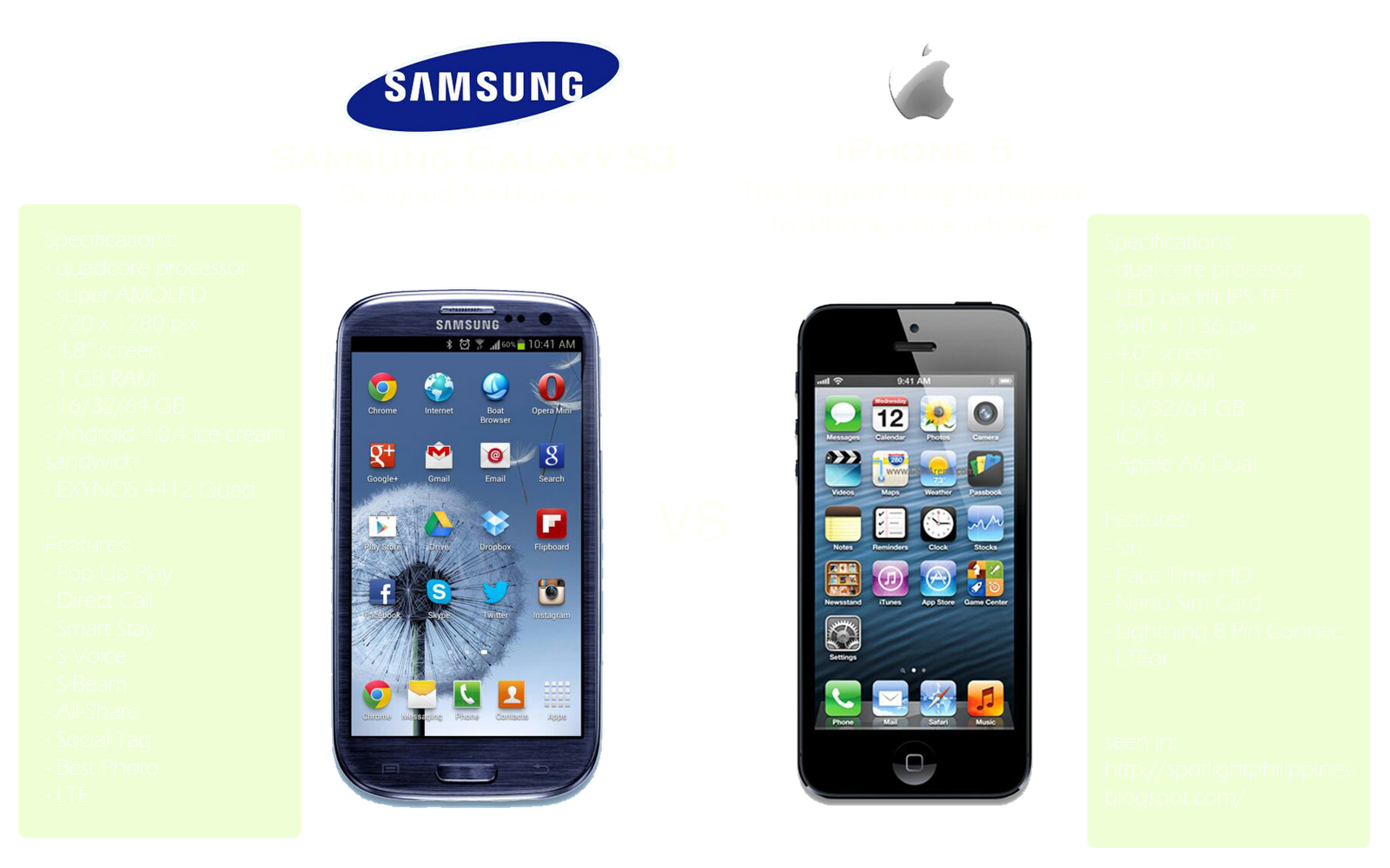 Spotlight Philippines: Samsung Galaxy S3 vs iPhone 5