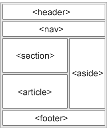 Elemen Semantik HTML5 ~ KODELOVER