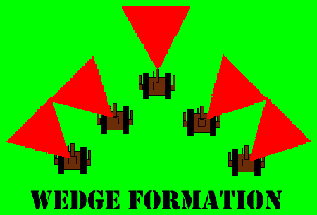 DEVILS CLAN BLOG: Tank formations & drills