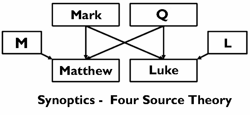 Vic the Vicar!: The fourth Day of Christmas - Four Gospels