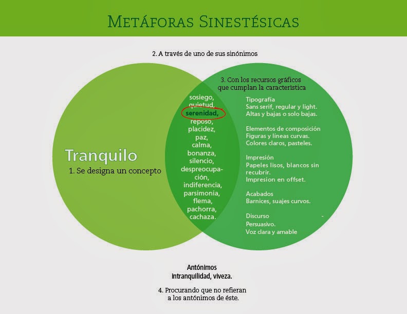 Ideáticos: diciembre 2013